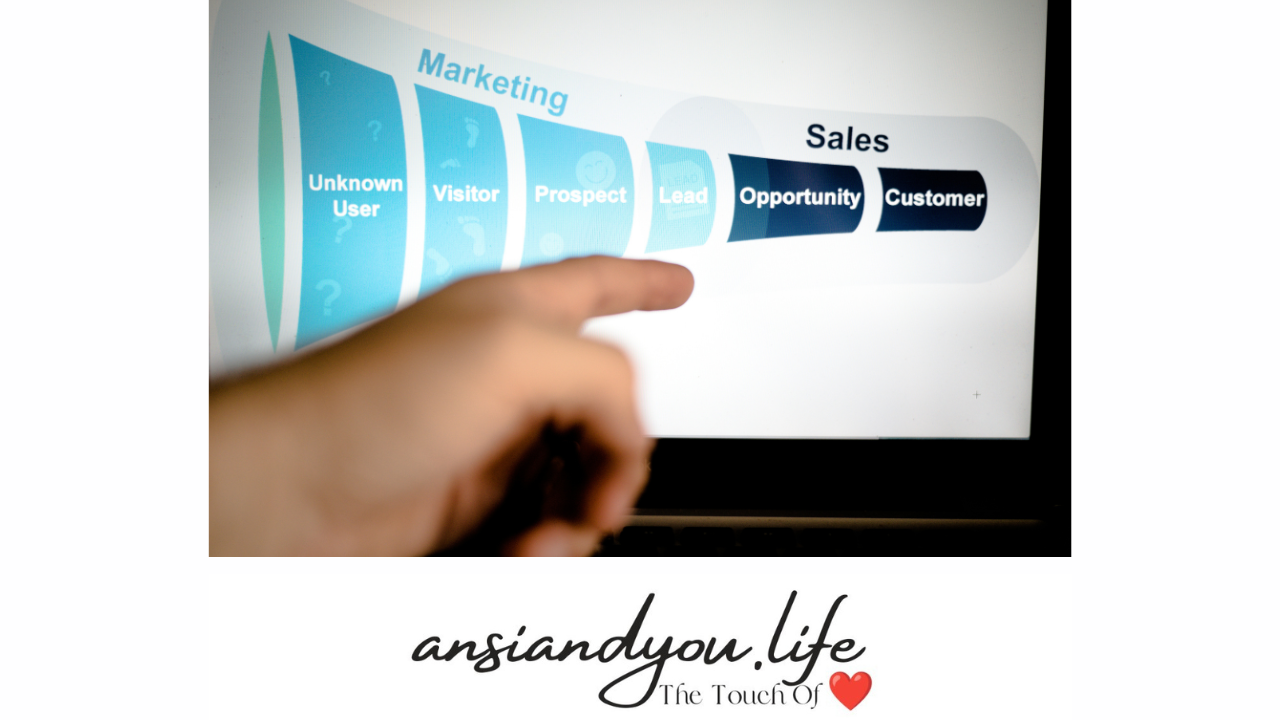 Marketing and Sales 101: Understanding the Basics - ansiandyou™